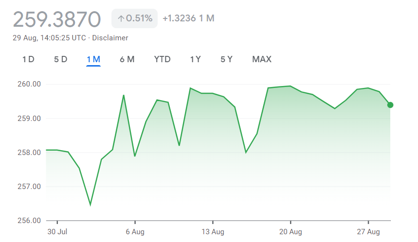 kuwait 100 kd indian rupees today - Kuwait Services